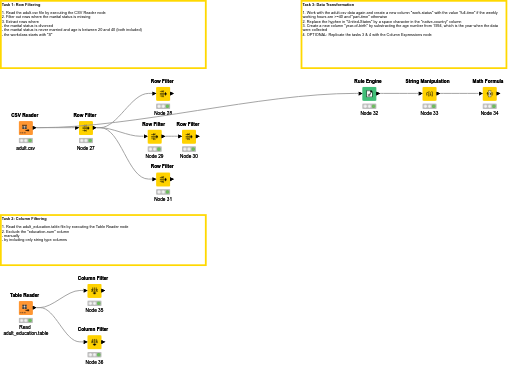 02 Cleaning and Standardization — NodePit